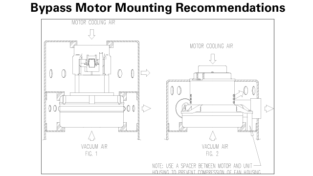 Understanding Bypass Blowers: Features, Benefits, and Applications