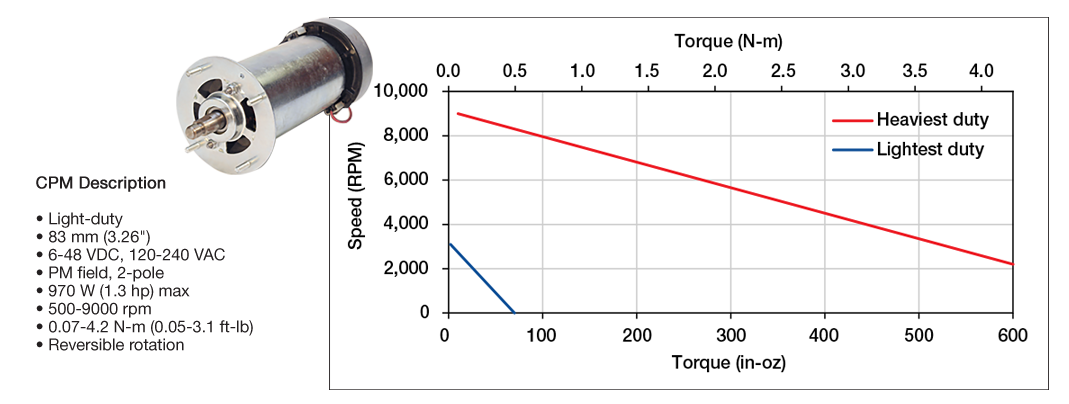 Prestolite Motors PMDC - Light Duty